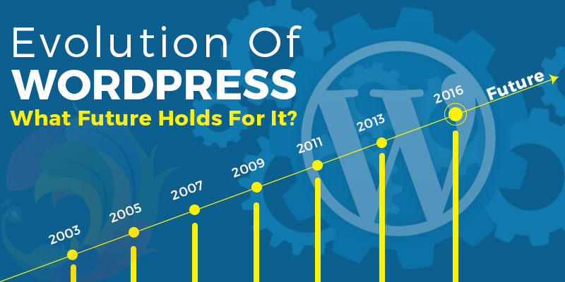 Evolution And Future Of Wordpress Akshar Technologies