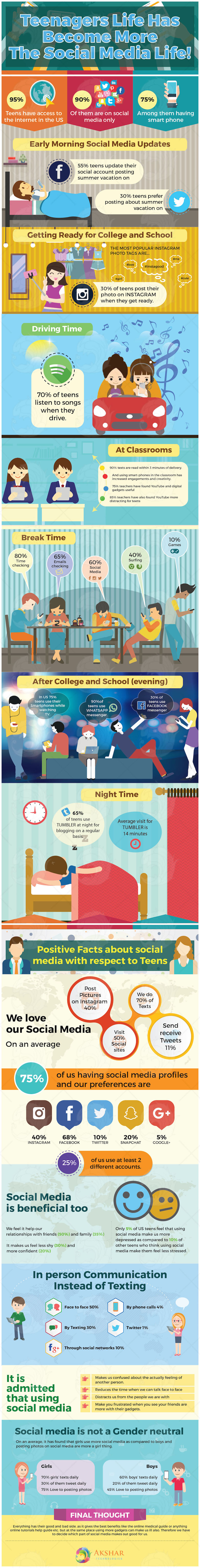 How Teenagers Life Has Become More Social Media Life