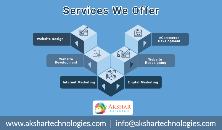 Responsive Website Design | website design and development